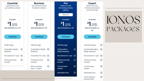 How To Start a Blog! Beginner's Guide - It's Beyond My Control